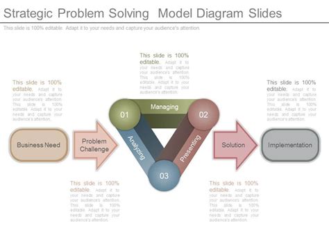 Strategic Problem Solving Model Diagram Slides