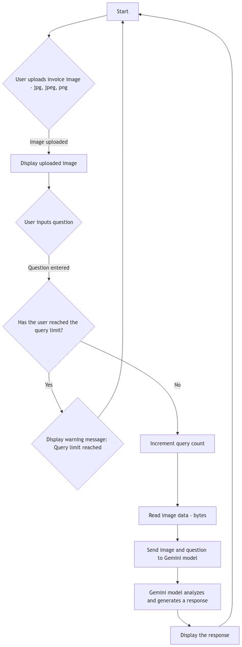 Web App Multi Language Invoice Extractor