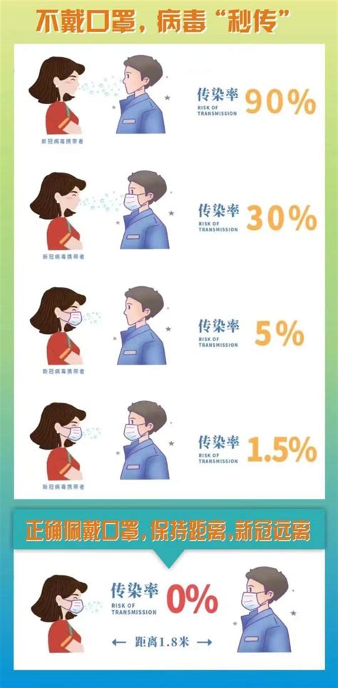 市疫情防控指挥部发出关于全民戴口罩倡议书 澎湃号政务 澎湃新闻 The Paper