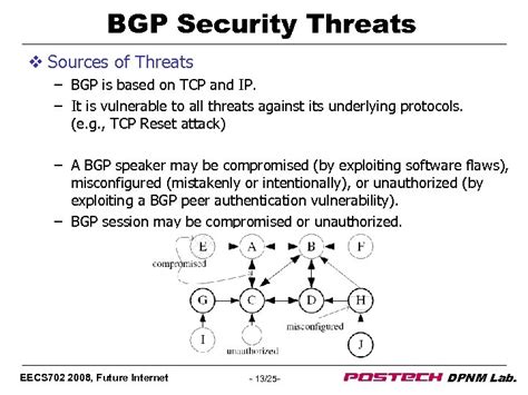Bgp Security Issues Seong Ho Cho Dpnm Lab