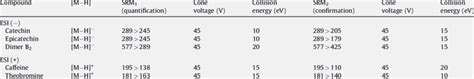 Optimized Srm Conditions For The Analysis Of Catechin Epicatechin