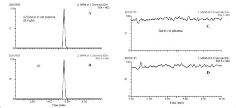 Mass Chromatogram Obtained From Spiked Rat Plasma Of A Quality Control