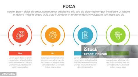 Pdca 관리 비즈니스 지속적인 개선 인포그래픽 슬라이드 프레젠테이션을 위한 큰 크리에이티브 서클이 있는 타임라인 스타일이 있는