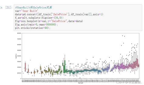 【kaggle竞赛】ames房价预测与回归问题（上）杜鲁门州立大学统计学教授decock统计整理的爱荷华洲艾姆斯市房价数据集 Csdn博客