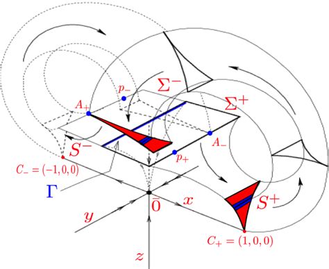 几何中性 lorenz 模型的混合率 journal of statistical physics x mol