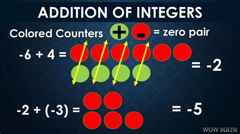 Addition Of Integers Pdf