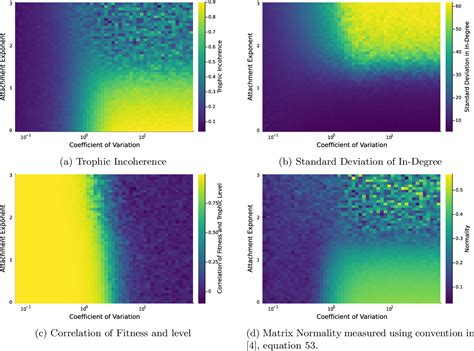 figure 1 from fitness based growth of directed networks with hierarchy