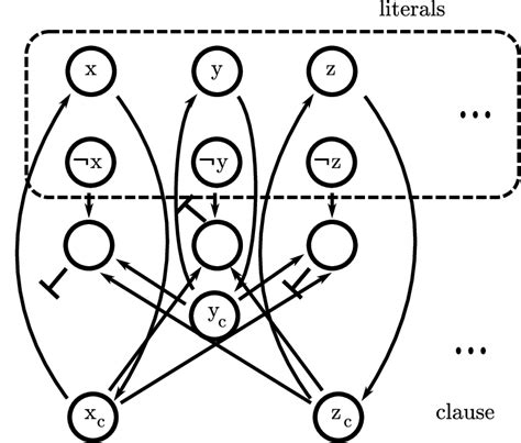 7 The Two Patterns Literals And Clauses Used By The Compiler When