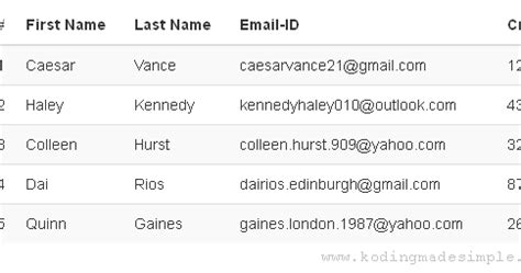 Retrieve Data From Database Using Ajax Codeigniter Guide Program And Web Development