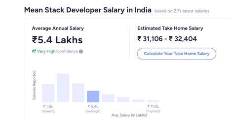 Top Mean Stack Developer Interview Questions Answers For Beginners Experienced Upgrad Blog