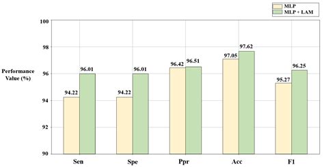 Bioengineering Free Full Text Optimized Solutions Of Electrocardiogram Lead And Segment