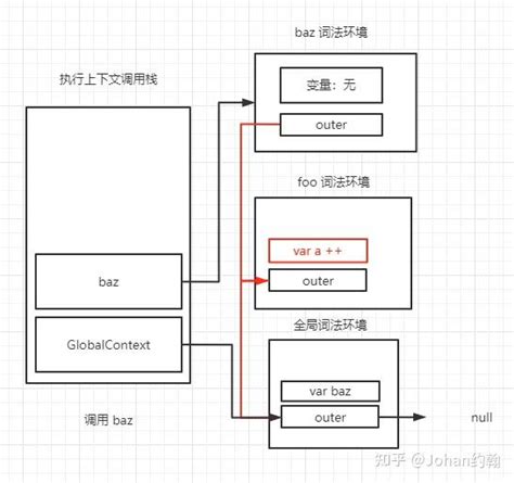 深入理解javascript——闭包 知乎