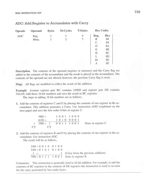 8085 Instruction Setpdf