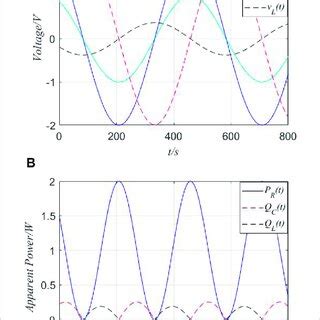 Instantaneous Voltage And Instantaneous Power In The Time Domain A Download Scientific
