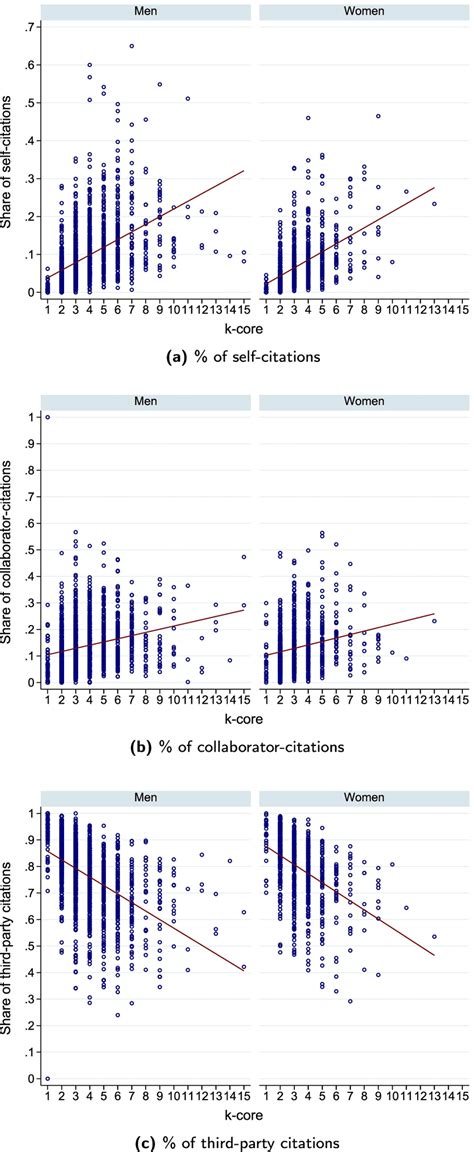Relation Between K Max And Type Of Citations Download Scientific Diagram