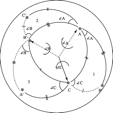The Relationships Between Rotations As Specified In Euler S Theorem