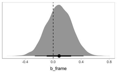 12 Further Examples Of Conditional Process Analysis Recoding
