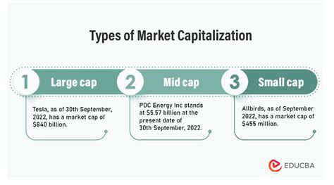 What Does Market Capitalization Mean How To Calculate It