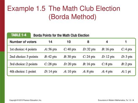 Ppt 1 The Mathematics Of Voting Powerpoint Presentation Free