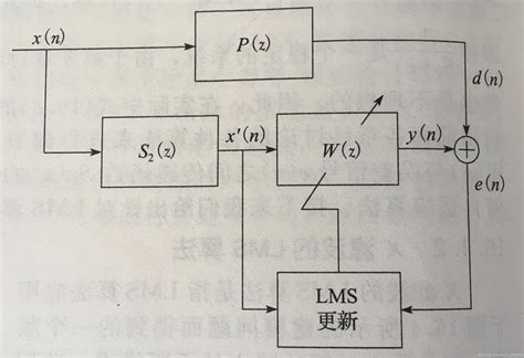 主动噪声控制anc与simulink仿真primary Path估计 Csdn博客