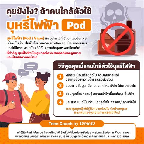 Dek Dcom เด็กดีดอทคอม อันดับ 4 Qanda 🤔 อวัยวะเพศชายเอียง เกี่ยวกับ