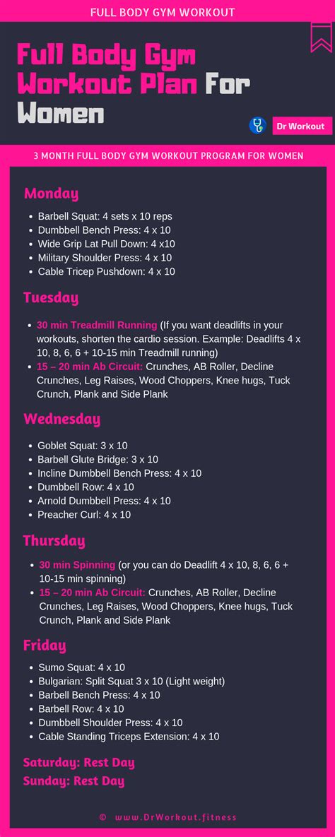 Female Gym Workout Plan