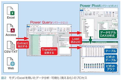 Excel大革命！ ファクトで経営を支える「モダンexcel」とは何か モダンexcel研究所（モex研）