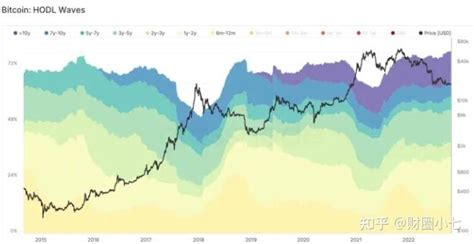 随着矿工收入下降，比特币（btc）预计将再次抛售 知乎