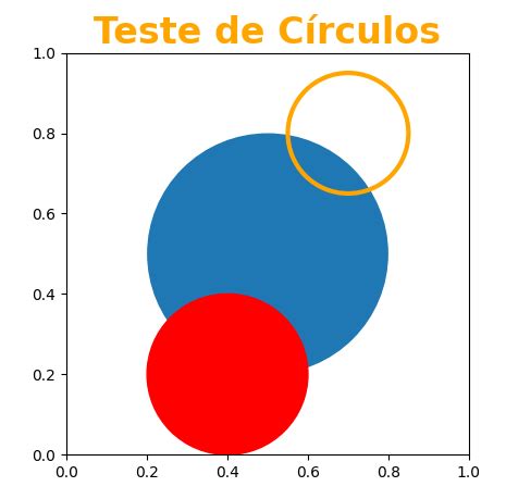 PyPlot Profa Morganna Diniz