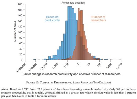 Projectmanagement Softwareengineering Businessvalue Techleadership Efficientengineering