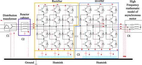 The Common Mode Interference Propagation Path In The Main Circuit Of