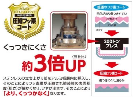 日本製 竹原製缶 和樂亭方型不沾平底鍋玉子燒鍋 電磁爐瓦斯爐ih爐都可用 2百萬次耐磨測試 平底鍋25cm以下 Yahoo奇摩購物中心