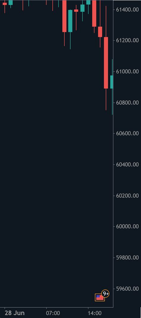 BTCUSD BTCUSD Analytics As Of Monday July 1 2024 Symbols And Quotes