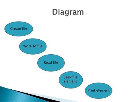 ppt eof and fseek powerpoint presentation free download id 5511066