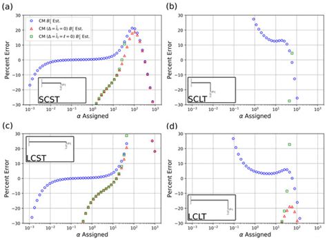 Sensors Special Issue Cantilever Based Sensors