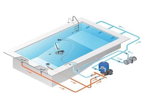 Projeto Como Construir Piscina De Alvenaria Concreto Armado Descubra