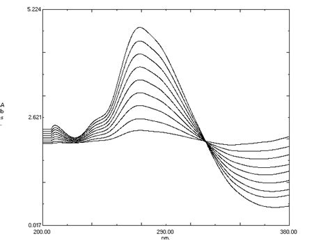 A Division Spectra Of Laboratory Prepared Mixtures Of Cpd X And Its Download Scientific