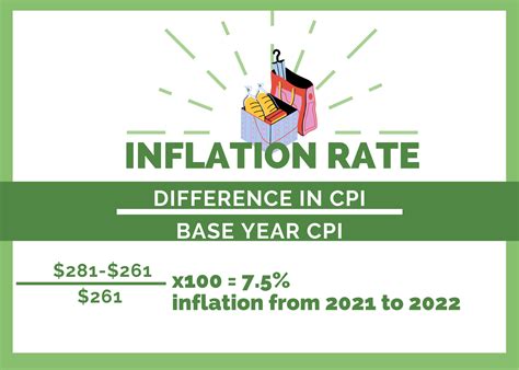 Inflation Rate Formula With Historic Examples And CPI Charts