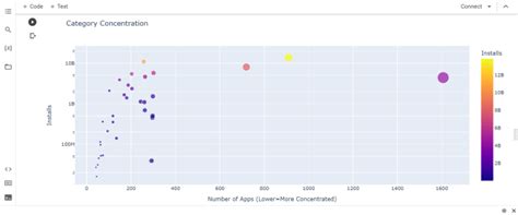 Do Data Analysis And Data Visualization Using Python By Dhruvkorat Fiverr