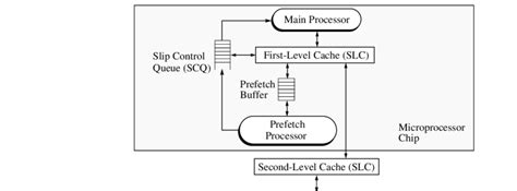 The Capp Architecture Main Memory Download Scientific Diagram