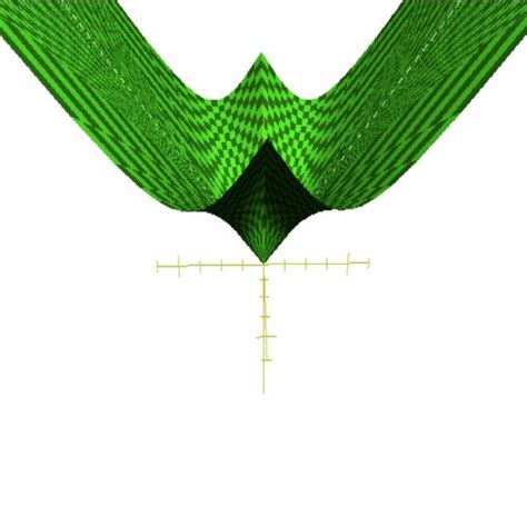 Carnot Carathéodory Distance From The Origin In H Download Scientific Diagram