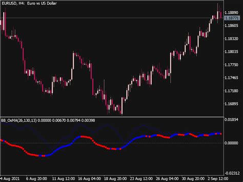 BB OsMA Indicator MQL5 Top MT5 Indicators Mq5 Or Ex5 Best