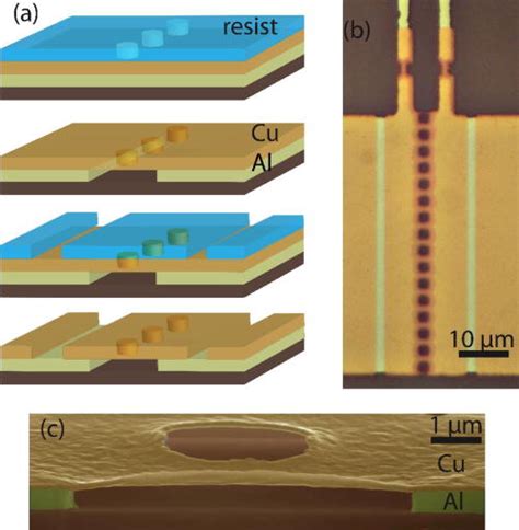 Etching Suspended Superconducting Tunnel Junctions From A Multilayer Applied Physics Letters