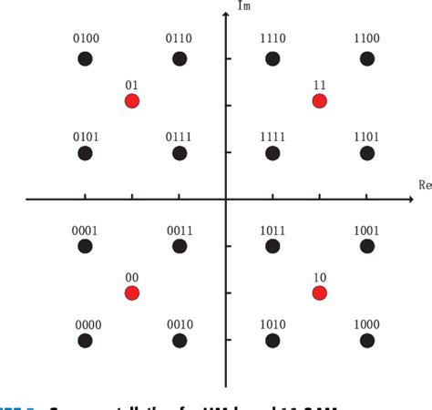 figure 3 from design and optimization of hierarchical demodulator and