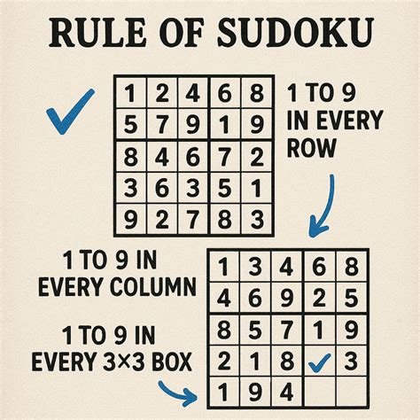 Sudoku Rules For Beginners Step By Step Guide