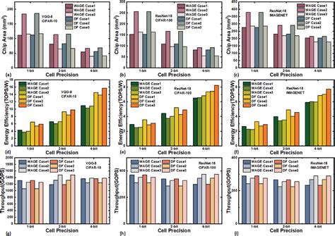 Figure 7 From Hardware Aware Quantizationmapping Strategies For