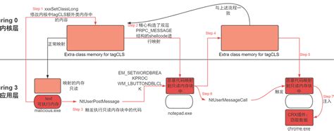 EDR的梦魇Storm 0978使用新型内核注入技术Step Bear 安全内参 决策者的网络安全知识库