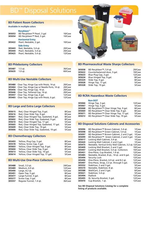 High Quality Sig Codes And Bd Syringe Reference Images Rcvs