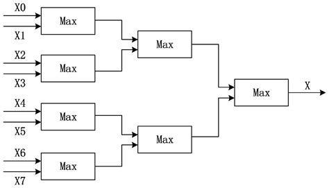 一种Turbo码译码方法与流程