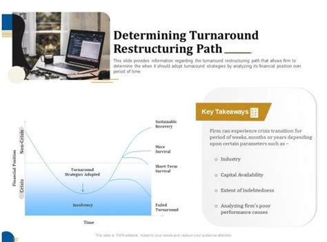 Turnaround Time Slide Team